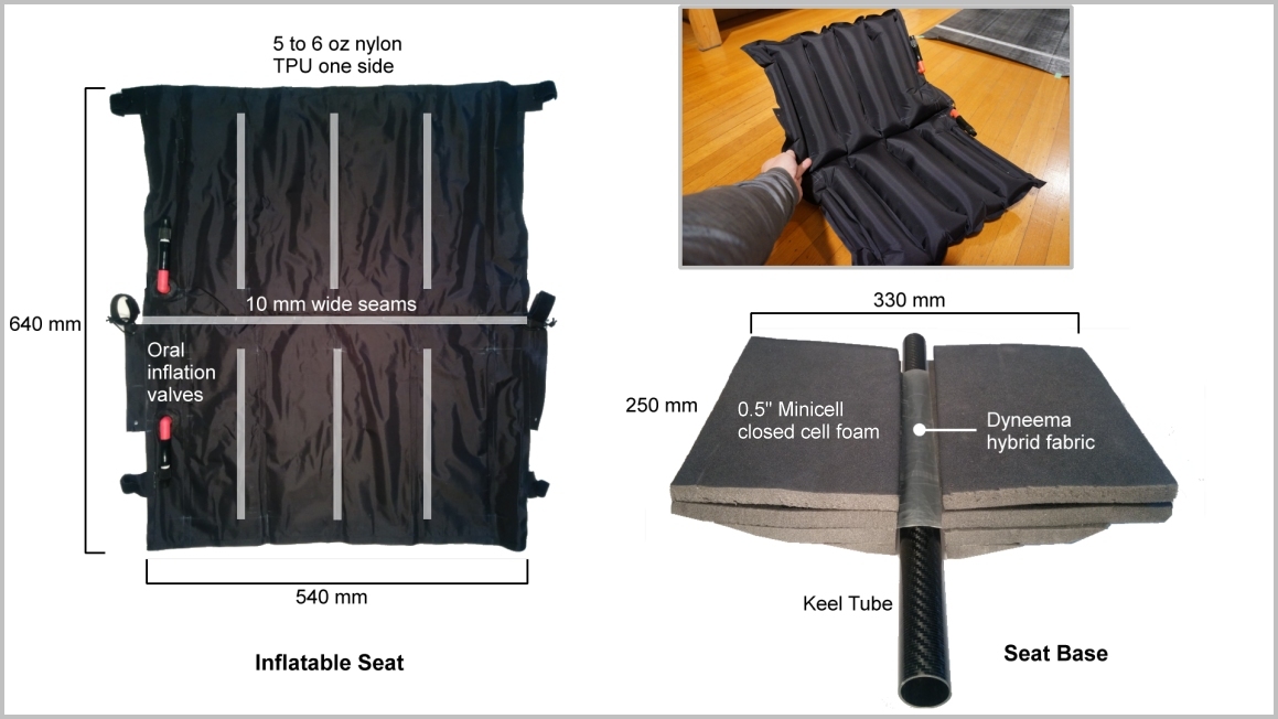 CubenMaker - Making outdoor gear with lightweight Cuben Fiber fabric